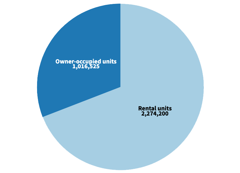 The Affordable Housing Landscape in NYC